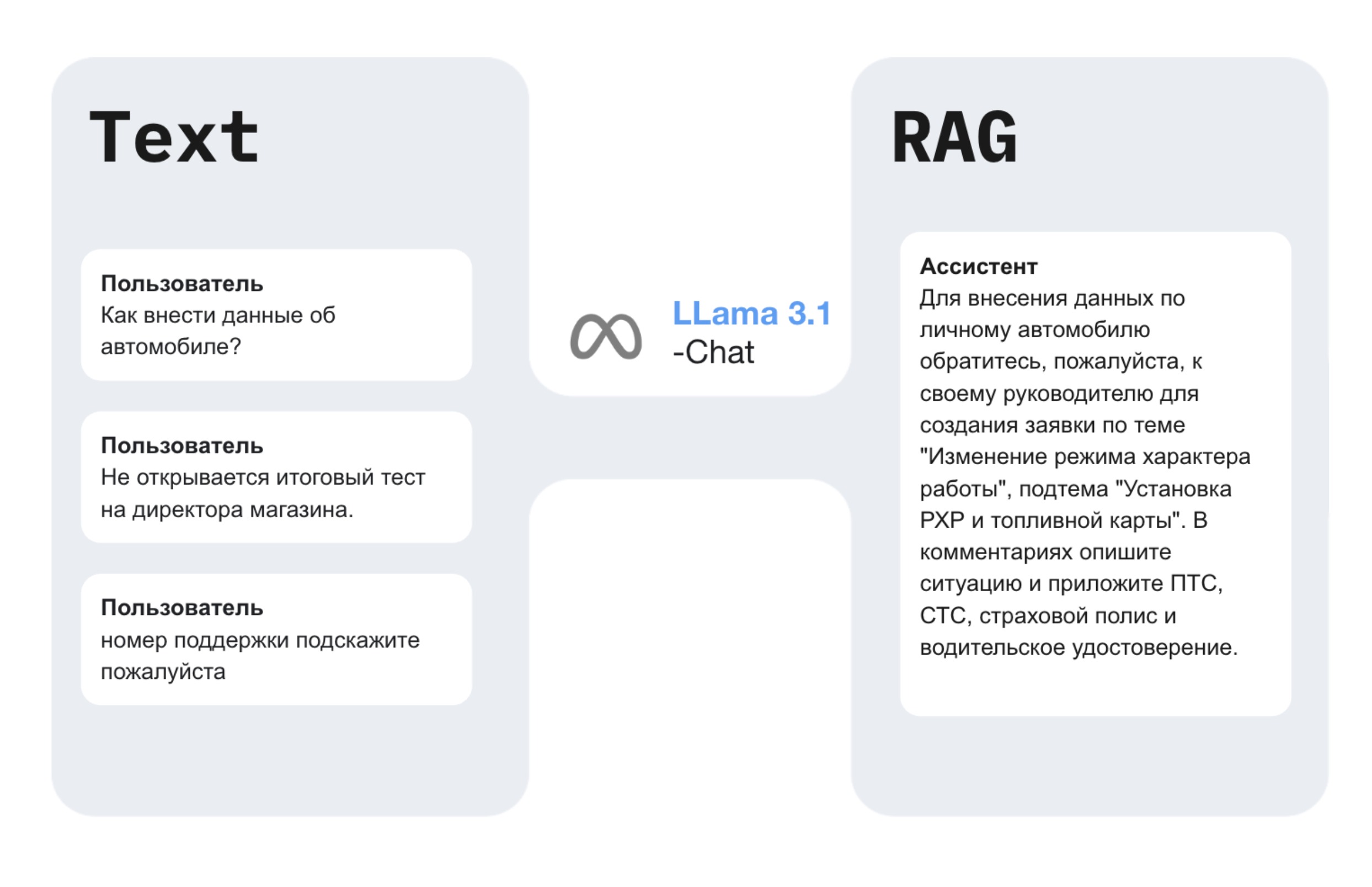 🤖💬 AI Assistant (Команда Proxima) | ai-assistant